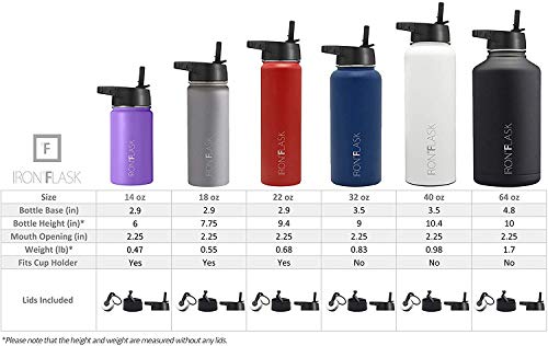 IRON °FLASK Sports Water Bottle - 40 Oz 3 Lids (Straw Lid), Leak Proof - Stainless Steel Gym & Sport Bottles for Men, Women & Kids - Double Walled, Insulated Thermos, Metal Canteen