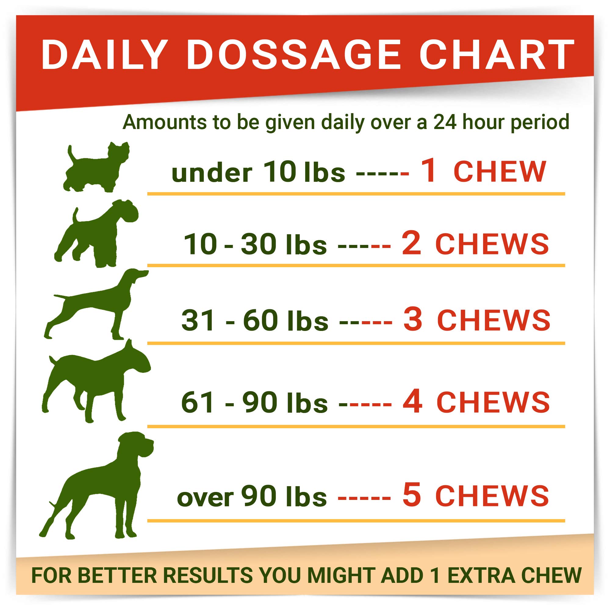 Chewable Flea and Tick Treats for Dogs - Made in USA - Flea and Tick Solution - Duck Flavor