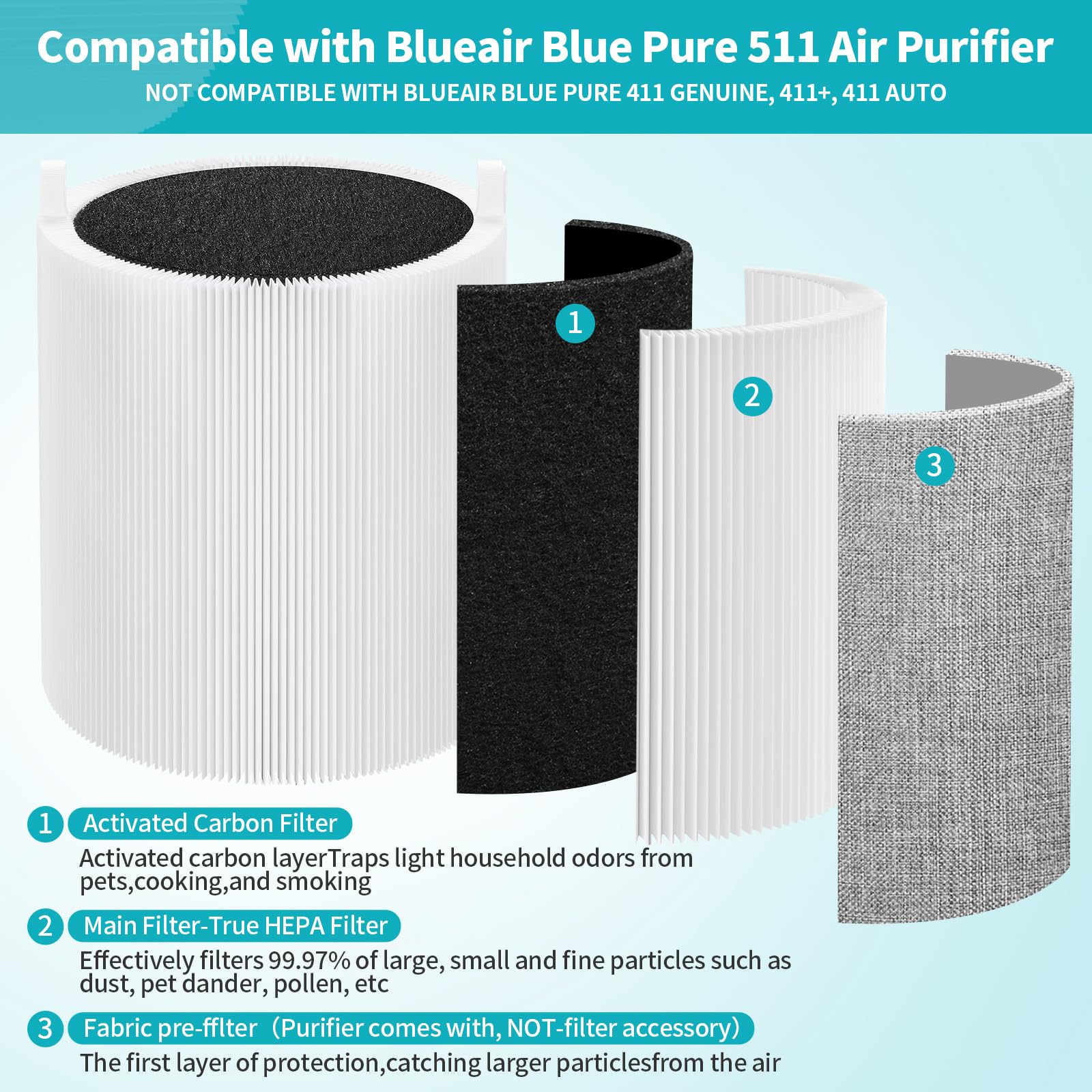 DerBlue 2 Pcs 411 Replacement Filter Compatible with Blueair Blue Pure 411, 411+, 411 Auto and Mini Air Purifier，include 2 Particle and 2 Activated Carbon