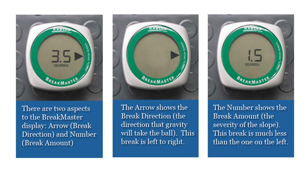 BreakMaster Digital Golf Putting Green Reader Used by PGA, LPGA and Champions Tour Pros