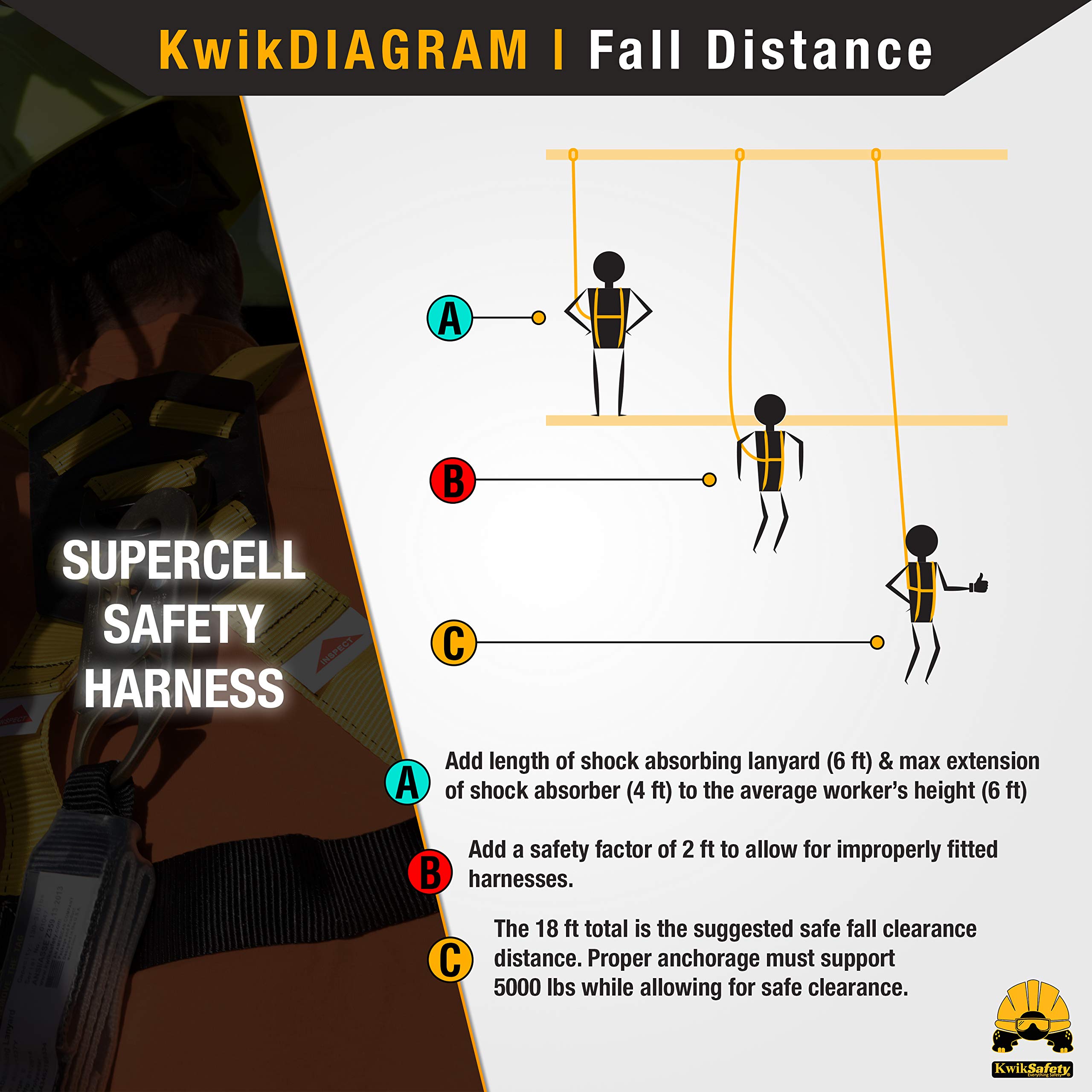 KwikSafety - Charlotte, NC - SUPERCELL Safety Harness [COMBO] Premium Shoulder Padding ANSI OSHA Full Body Fall Protection Work Equipment Construction Tower Climbing Roofing Forklift Aerial Boom Lift
