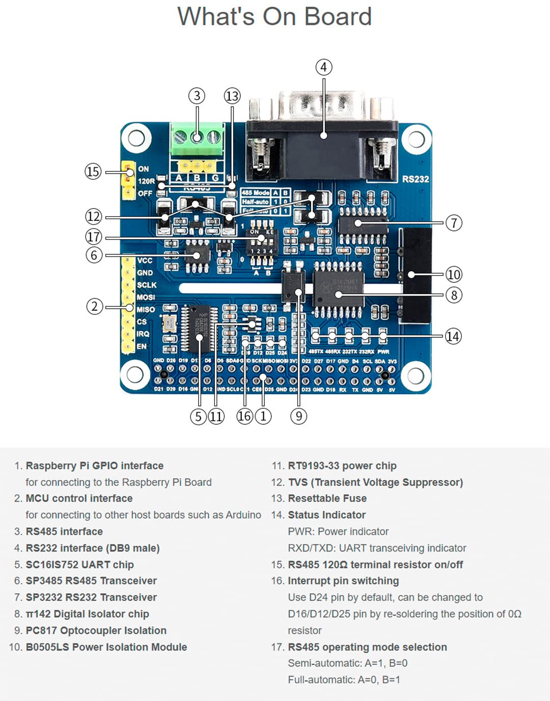 Isolated RS485 RS232 Expansion HAT Board for Raspberry Pi 4B/3B+/3B/2B/Zero/Zero 2 W/Zero 2 WH, SPI Control Onboard Protection Circuits
