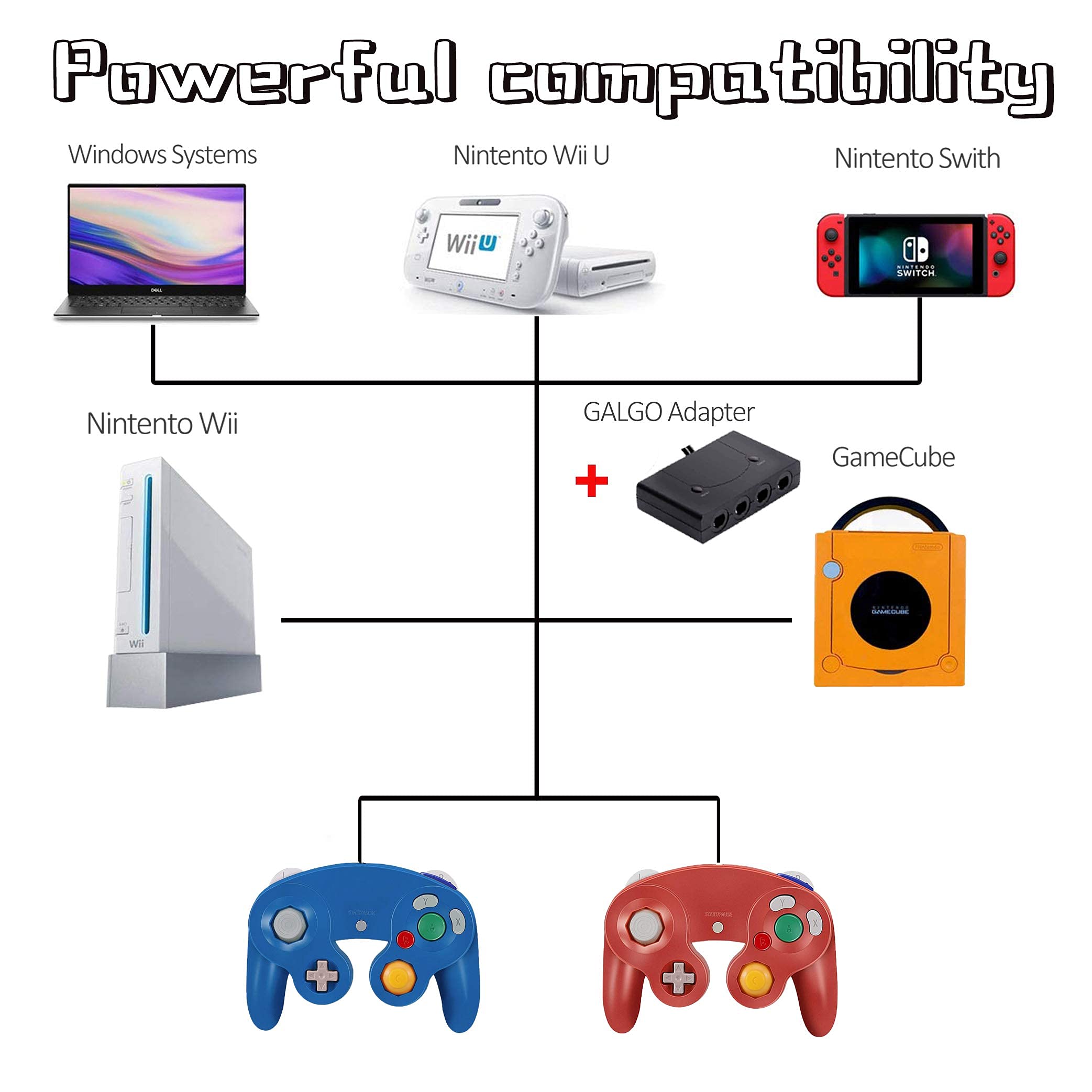 Controller Replacement for Gamecube Controller, GALGO Classic Wired Controller for Wii Nintendo Gamecube (Blue & Red-2Pack).