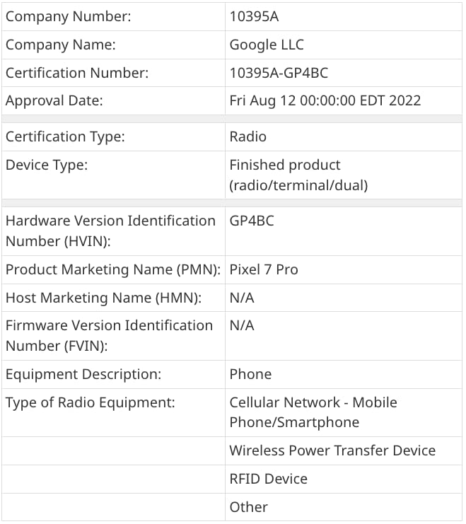 Google Pixel 7 Pro 5G 128GB 12GB RAM 24-Hour Battery Universal Unlocked for All Carriers - Obsidian