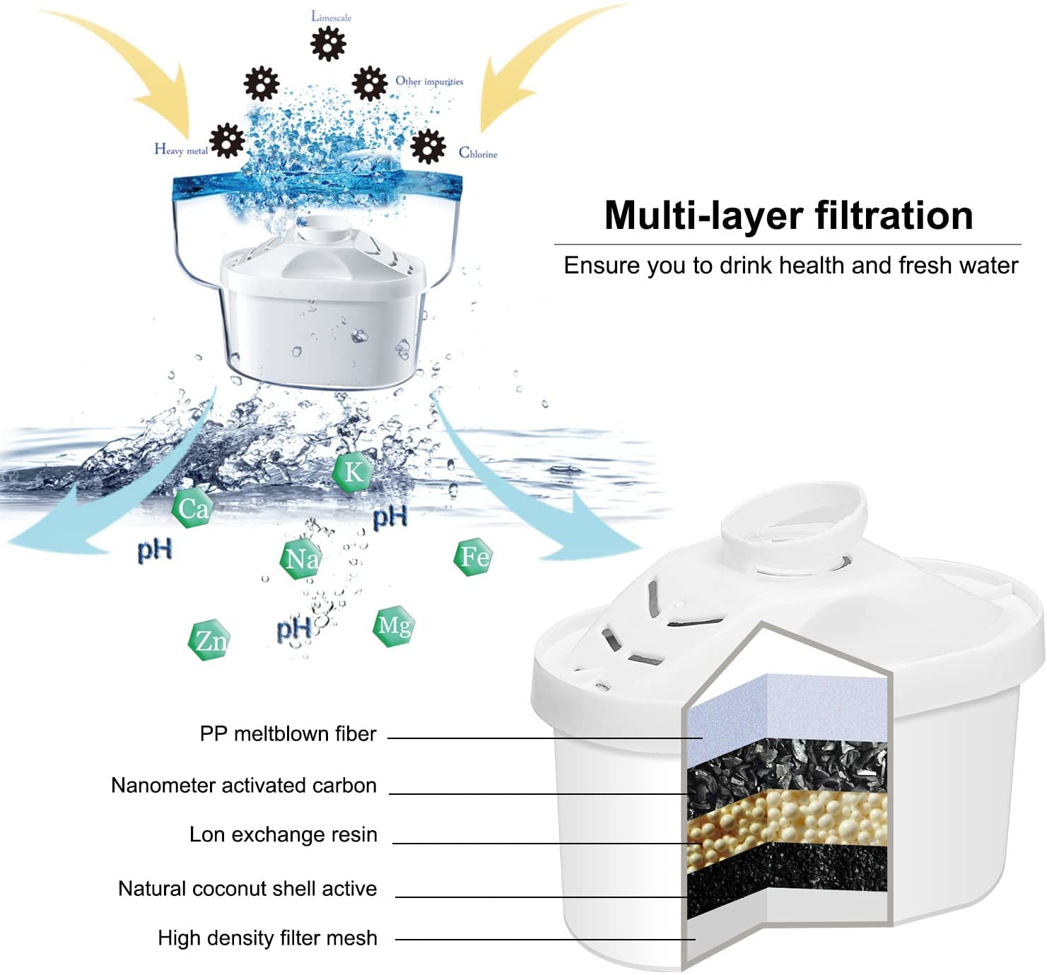 EHM Filter Replacement Cartridge for Alkaline Mineral Water Ionizer Pitcher - Fits EHM ULTRA Pitchers