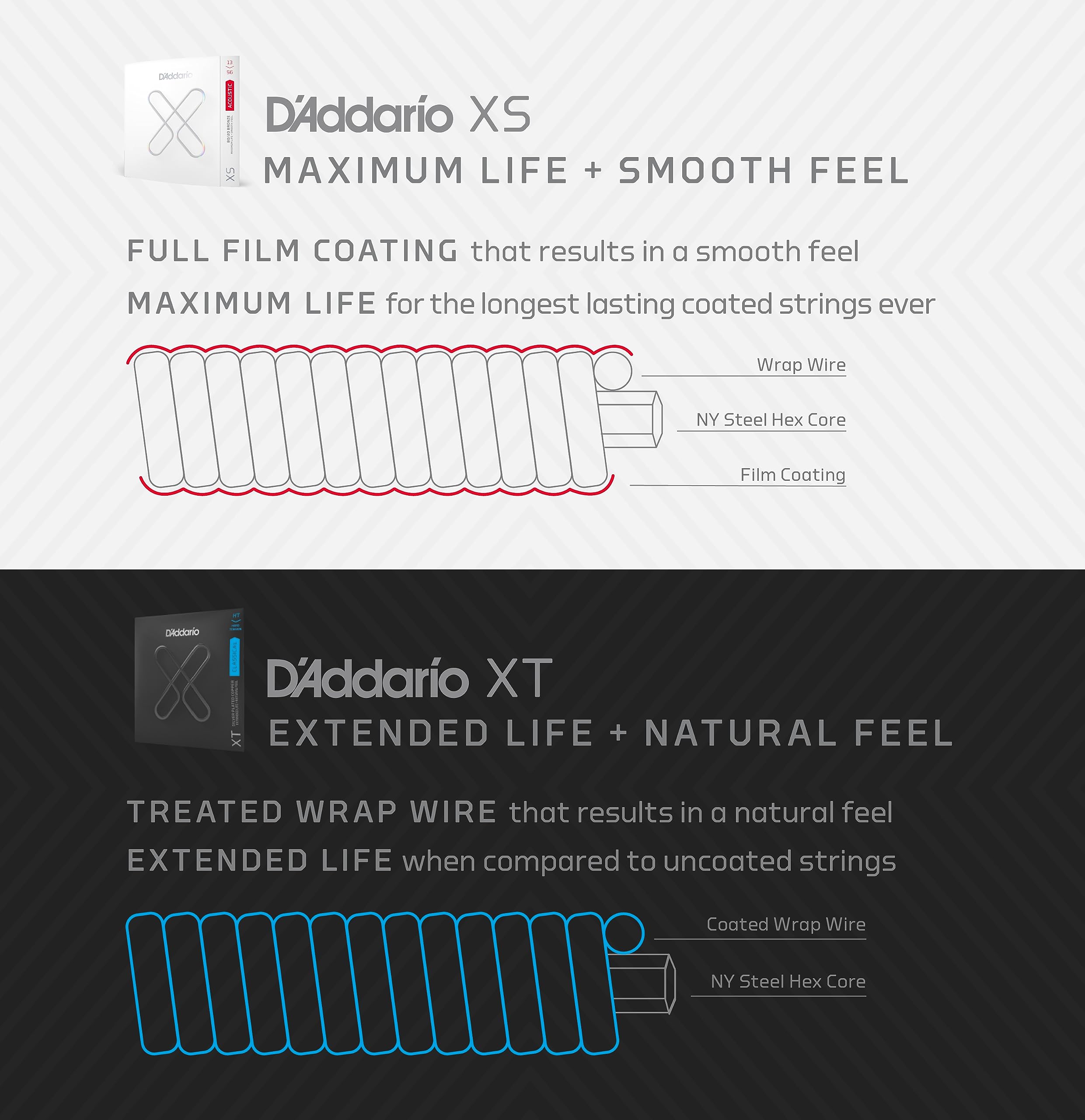 D'Addario Guitar Strings - XS 80/20 Bronze Coated Acoustic Guitar Strings - XSABR1253 - Maximum Life with Smooth Feel & Exceptional Tone - For 6 String Guitars - 12-53 Light
