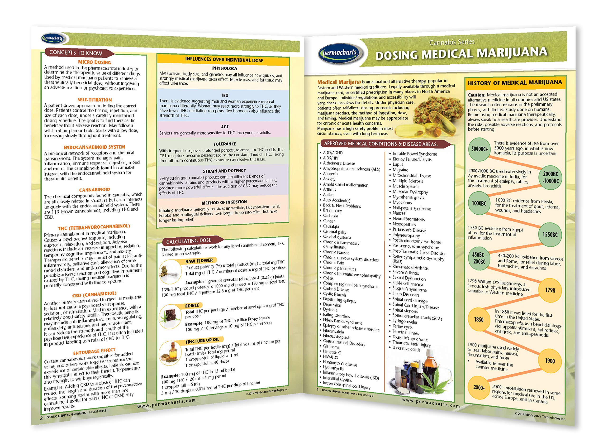 CBD Educational Charts - 8 Chart Bundle - Quick Reference Guides - Cannabinoid Educational Series by Permacharts