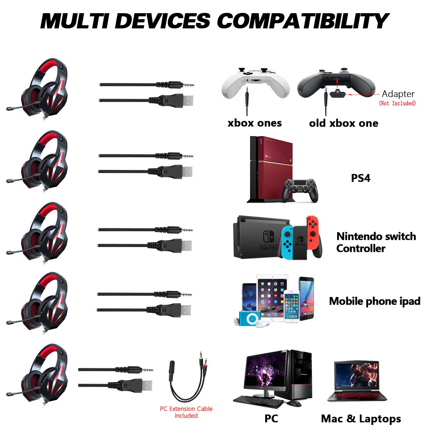 TYUOBOX Gaming Headset with Microphone for PS4, Xbox One, PC, Over Ear Headphones with Mic, Wire, Noise Cancelling LED Light, Bass Surround for Playstation Nintendo PS3 Games (Black Red)