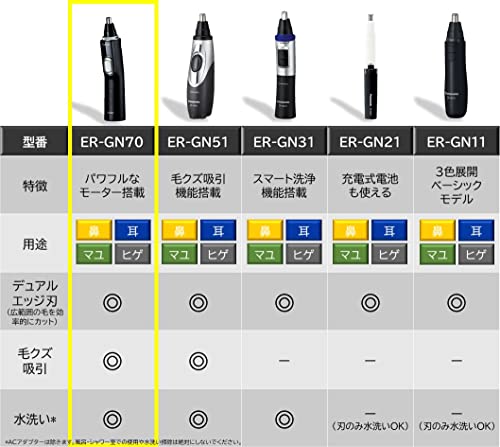 Panasonic Etiquette Cutter (Nose Hair Trimmer) ER-GN70-K (BLACK)【Japan Domestic Genuine Products】【Ships from Japan】