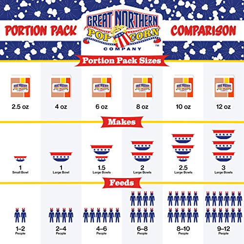 GREAT NORTHERN POPCORN COMPANY - Popcorn Packs, Pre-Measured, Movie Theater Style, All-in-One Kernel, Salt, Oil Packets for Popcorn Machines, 8 Ounce (Pack of 24)