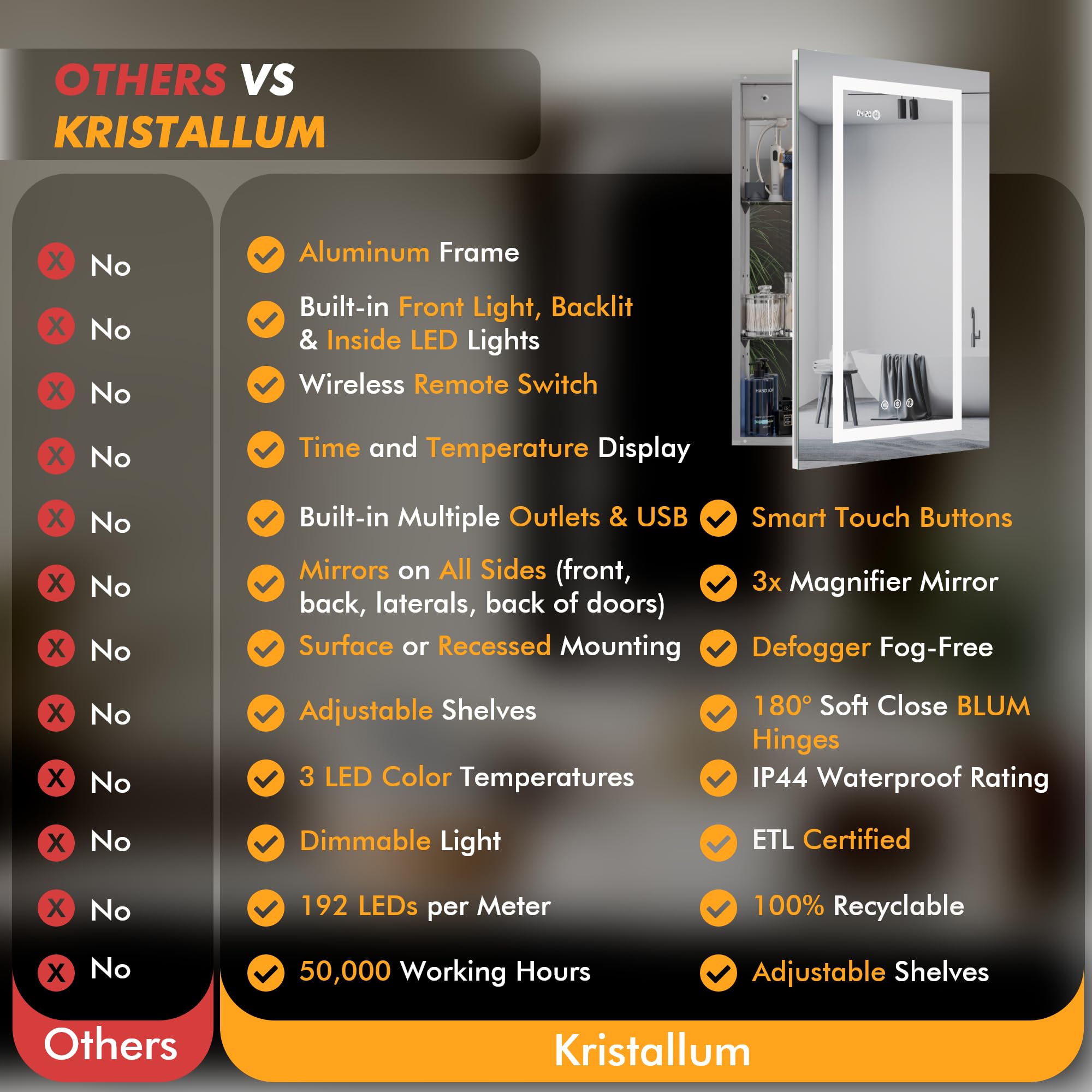 KRISTALLUM LED Lighted Medicine Cabinet Front & Backlit Dimmable Colours, Clock & Temp, USB Outlets (20 x 32inc)