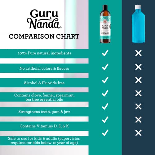 GuruNanda Coconut Oil Pulling with 7 Natural Essential Oils and Vitamin D, E, K2, Alcohol Free Mouthwash (Mickey D), Helps with Fresh Breath, Teeth Whitening, Gum Health (8 Fl. Oz x 3)