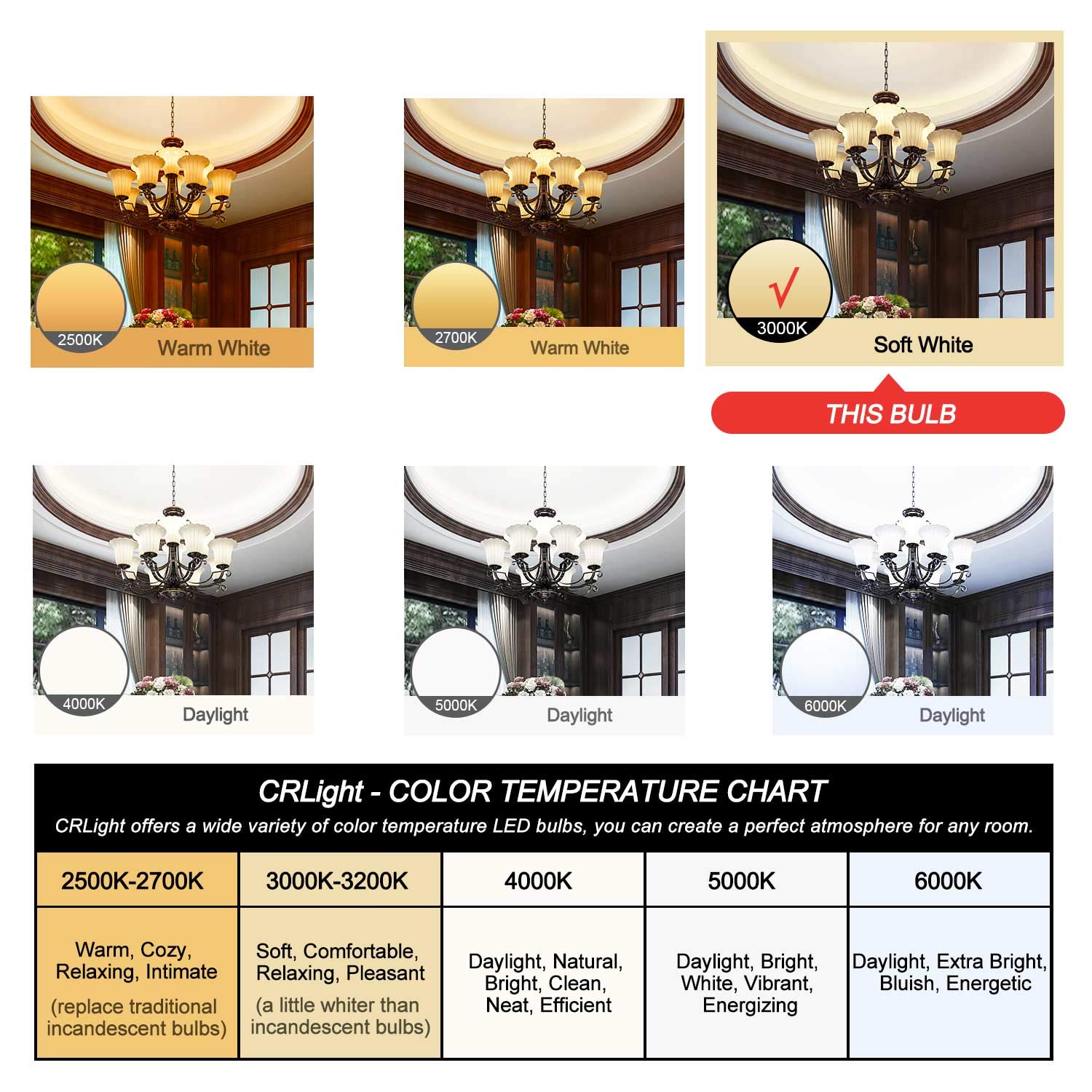 CRLight LED Candelabra Bulb 25W Equivalent 250 LM, 3000K Soft White 2W Filament LED Light Bulbs, E12 Vintage Edison Tiny G14(G45) Clear Glass Globe Bulbs, Non-dimmable, Pack of 12