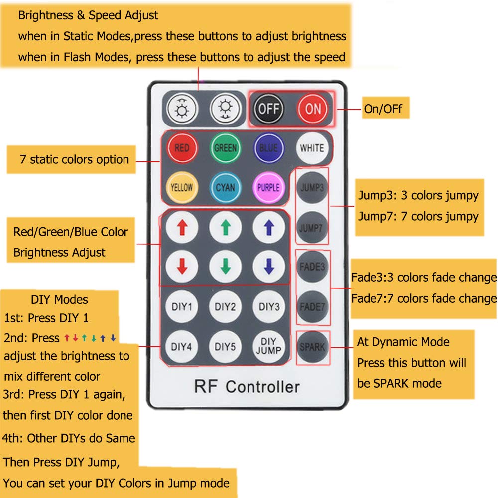 JOYLIT 28 Keys LED RF RGB Remote Controler for RGB SMD 3528 5050 LED Strip LED Lights Controller Input DC12V 30A