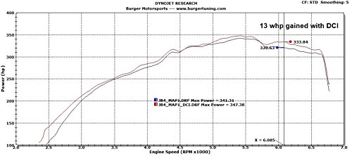BMS Dual Cone Performance Intake compatible with N54 BMW 135 335 535 Z4 (RED FILTERS)