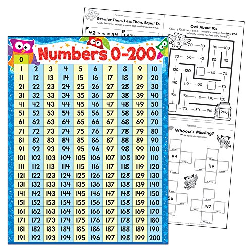 TREND enterprises, Inc. Numbers 0-200 Owl-Stars! Learning Chart, 17" x 22"