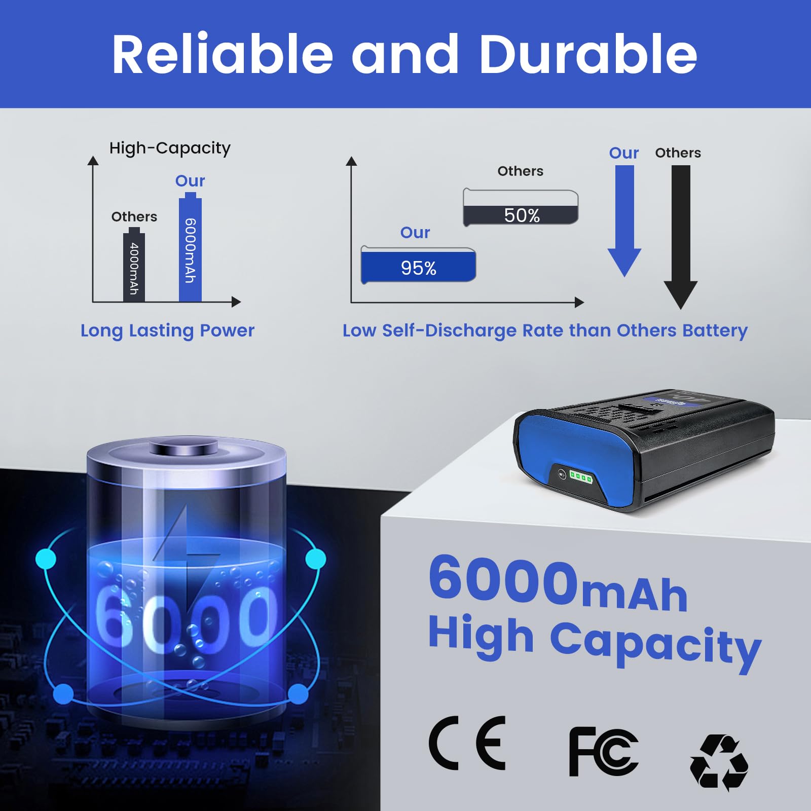 eJiasu Replacement for Kobalt 40V Battery: 6.0Ah Lithium ion Replace for 40 Volt Max Batteries KB-540-06 KB440-06β KB240-06 KB2540C-06 KB640-03 Cordless Power Tool Battery (Blue)