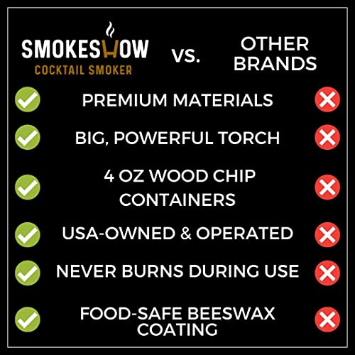Cocktail Smoker Bundle with Kitchen Torch, Four Flavors of Wood Chips, Apple, Hickory, Cherry and Bourbon Soaked Oak. (No Butane Included) - Smokeshow