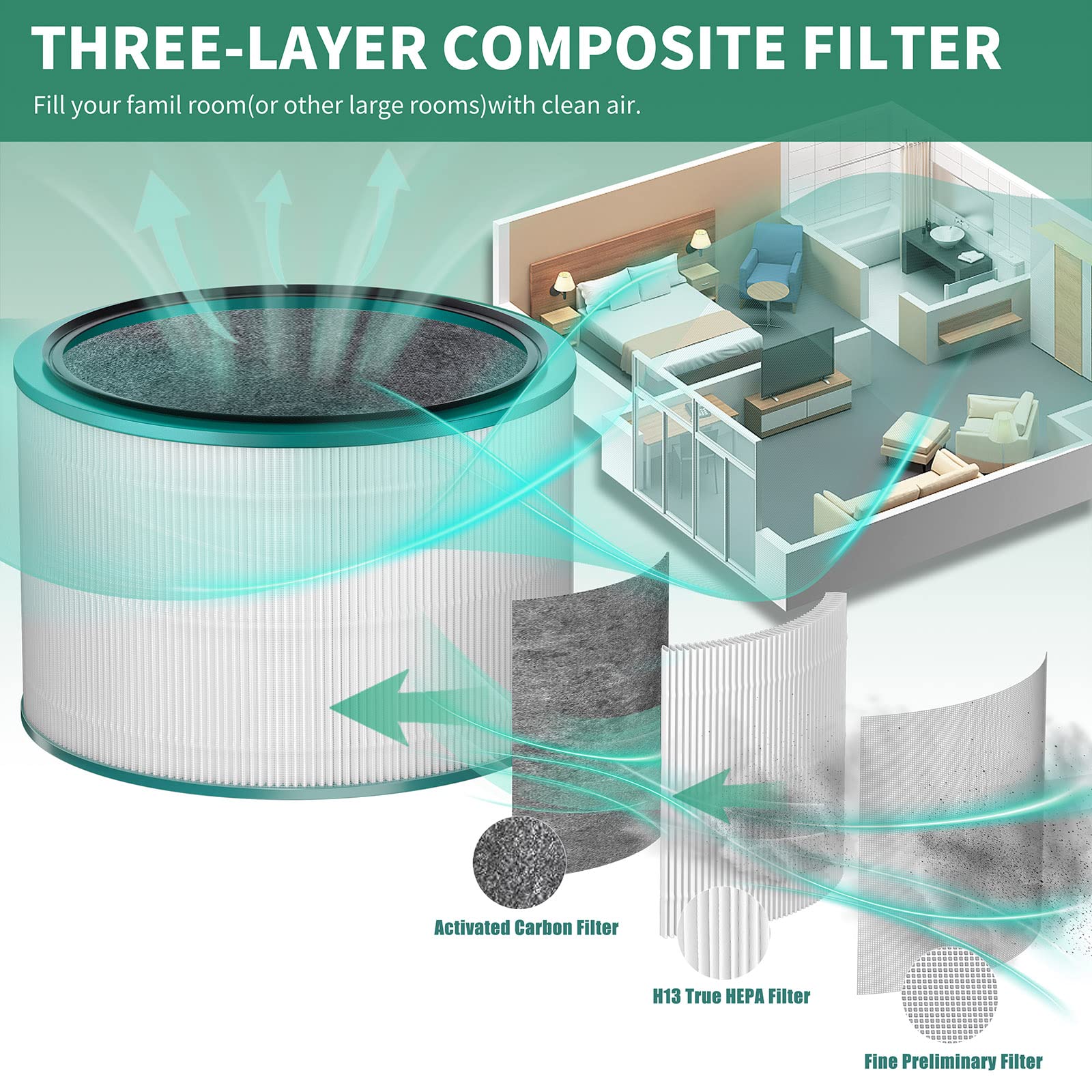 EGR HP01 HP02 Air Filter Replacement Compatible with Dyson Pure Hot Cool Link HP01 HP02 DP01 DP02, 360° H13 High Density HEPA Carbon Filter