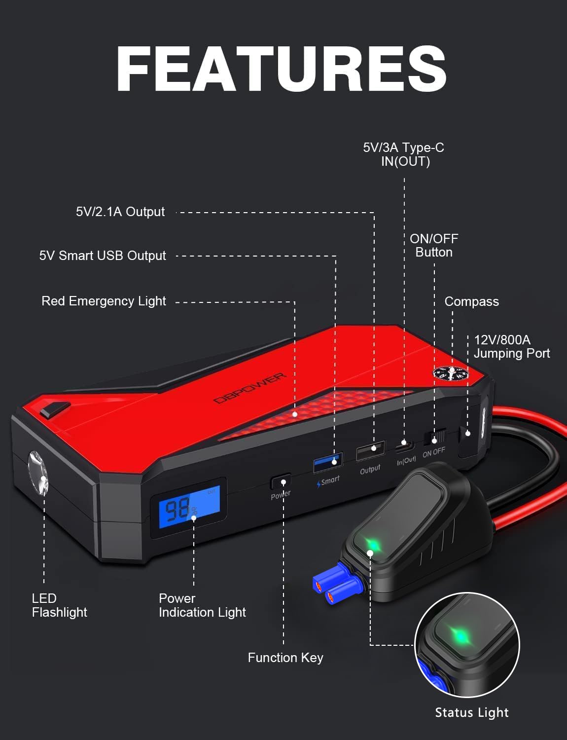 DBPOWER 1600A Peak Car Jump Starter 17200mAh Portable Jump Starter (up to 7.2L Gas, 5.5L Diesel Engines) Car Battery Booster Pack with LCD Screen, Smart Charging Port, Compass, and LED Light
