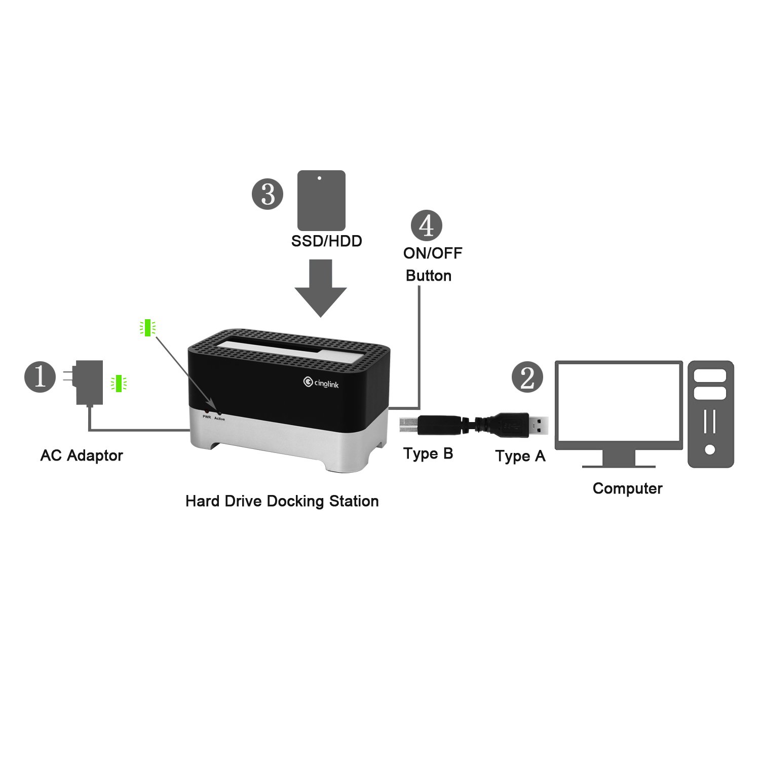 Cinolink Hard Drive Dock Docking Station USB 3.0 to SATA 2.5/3.5 Inch Hard Drive Docking Station with 3.3 Feet USB 3.0 Cable for HDD/SSD Support 8TB