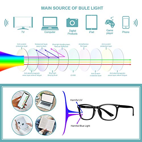 CHBP Blue Light Blocking Glasses - 6pack for Women/Men Computer Reading Gaming Anti Eyestrain Blue Light Glasses Non Prescription