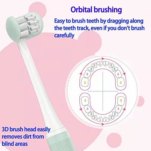 QL-LINRUN 3 Sided Toothbrush 3 Sided Toothbrush Kids Three Sided Toothbrush Surround Toothbrush Kids Kids toothbrushes Toddlers Teeth Brush(3pcs)