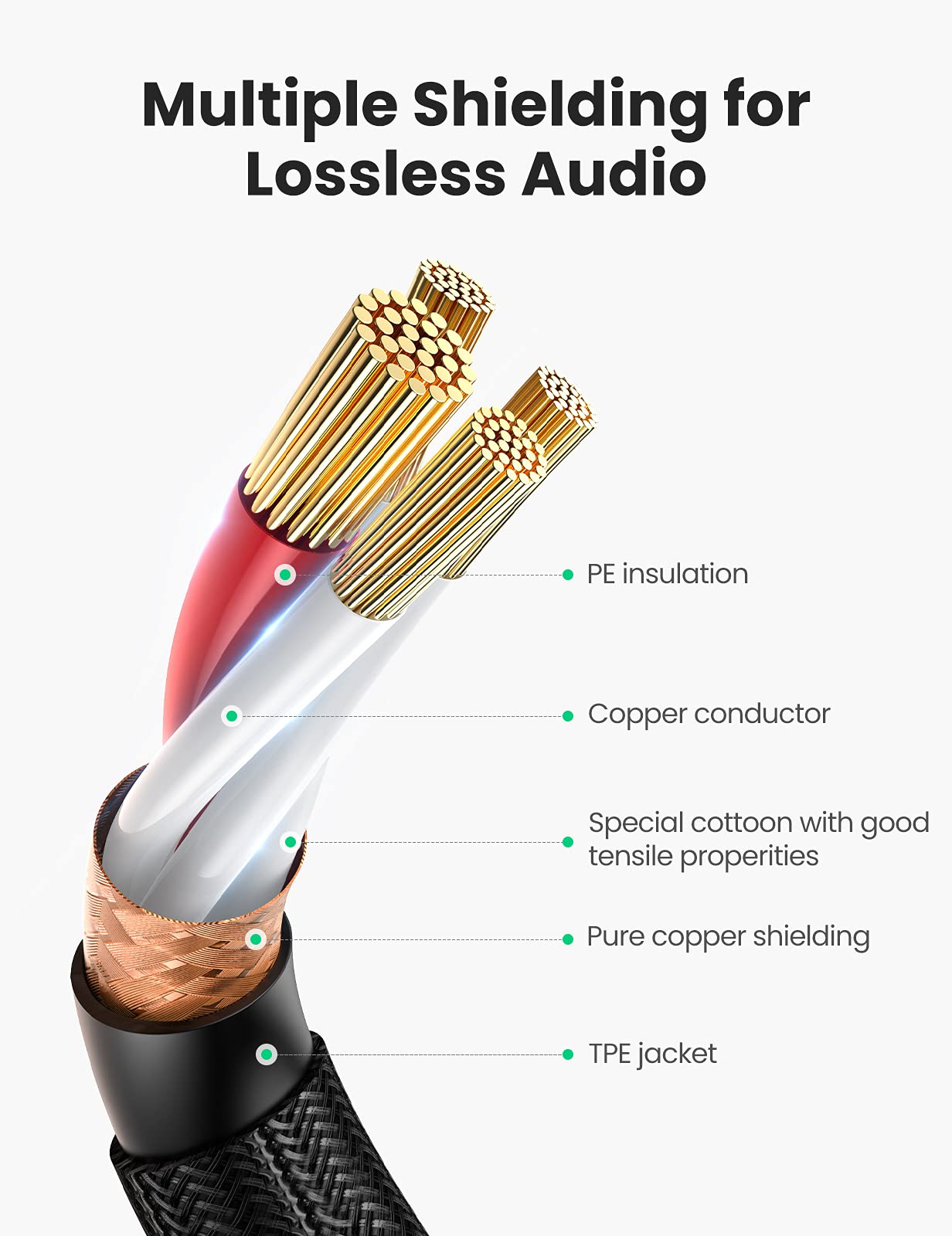 UGREEN XLR Cable, 3FT Microphone Cable Nylon Braided XLR Male to Female Zinc Alloy Wire Compatible with Shure SM Microphone Speaker Mixer Amplifier Audio Device