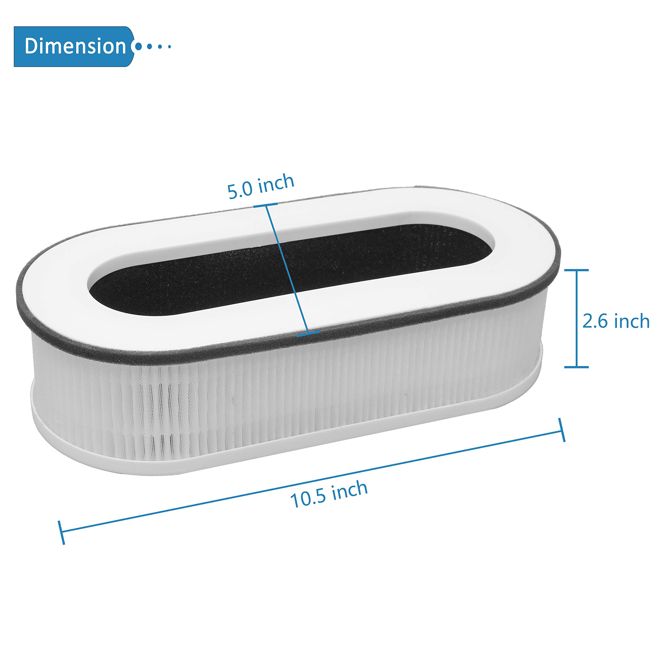 Rioche RP-AP068 H13 True HEPA 3-in-1 Replacement Filter, Compatible with RENPHO Compact Air Purifier RP-A068, 3-in-1 Pre-Filter, H13 True HEPA and Activated Carbon Filter, 2 Pack