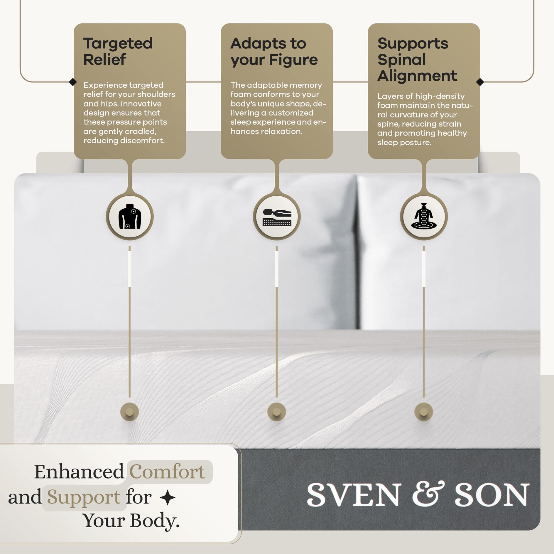 Sven & Son Luxury Hybrid Spring Mattress, Premium Materials, CertiPUR-US, Made in The USA, 14 inch Medium Soft - Twin