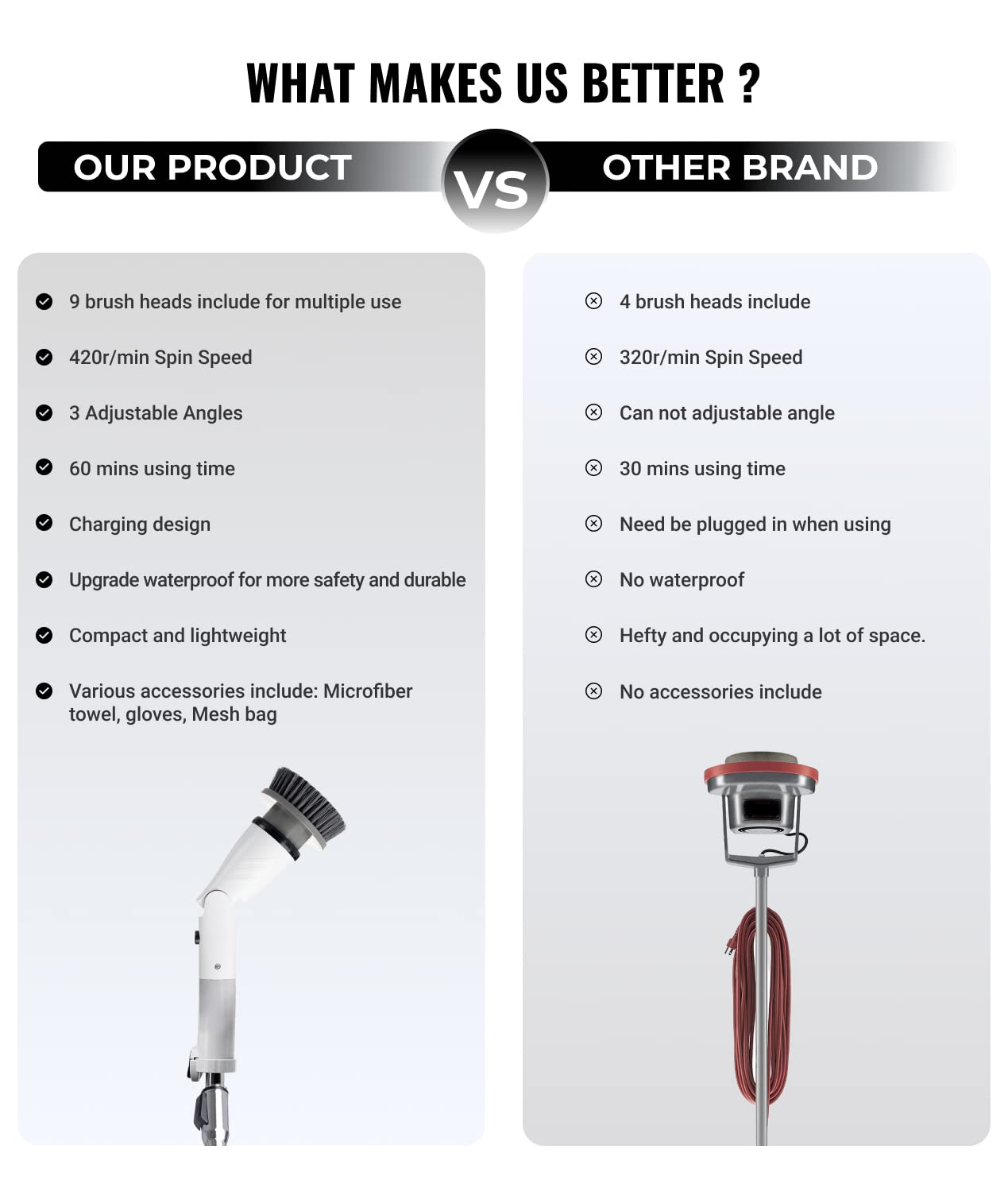 Electric Spin Scrubber, Cordless Bathtub Power Scrubber with Long Handle & 9 Replaceable Heads, Detachable As Short Handle, Shower Cleaning Brush Household Tools for Bathroom & Tile Floor, Car.