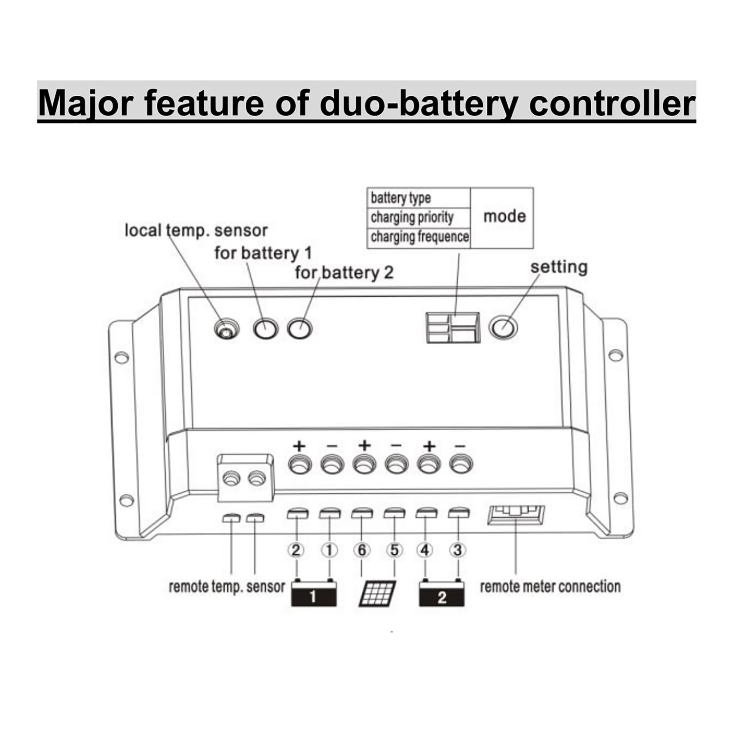 EPsolar Dual Battery Solar Charge Controller 10A 12V/24V Auto Work for RVs Caravans and Boats etc Duo Battery Solar Charging System(10A)