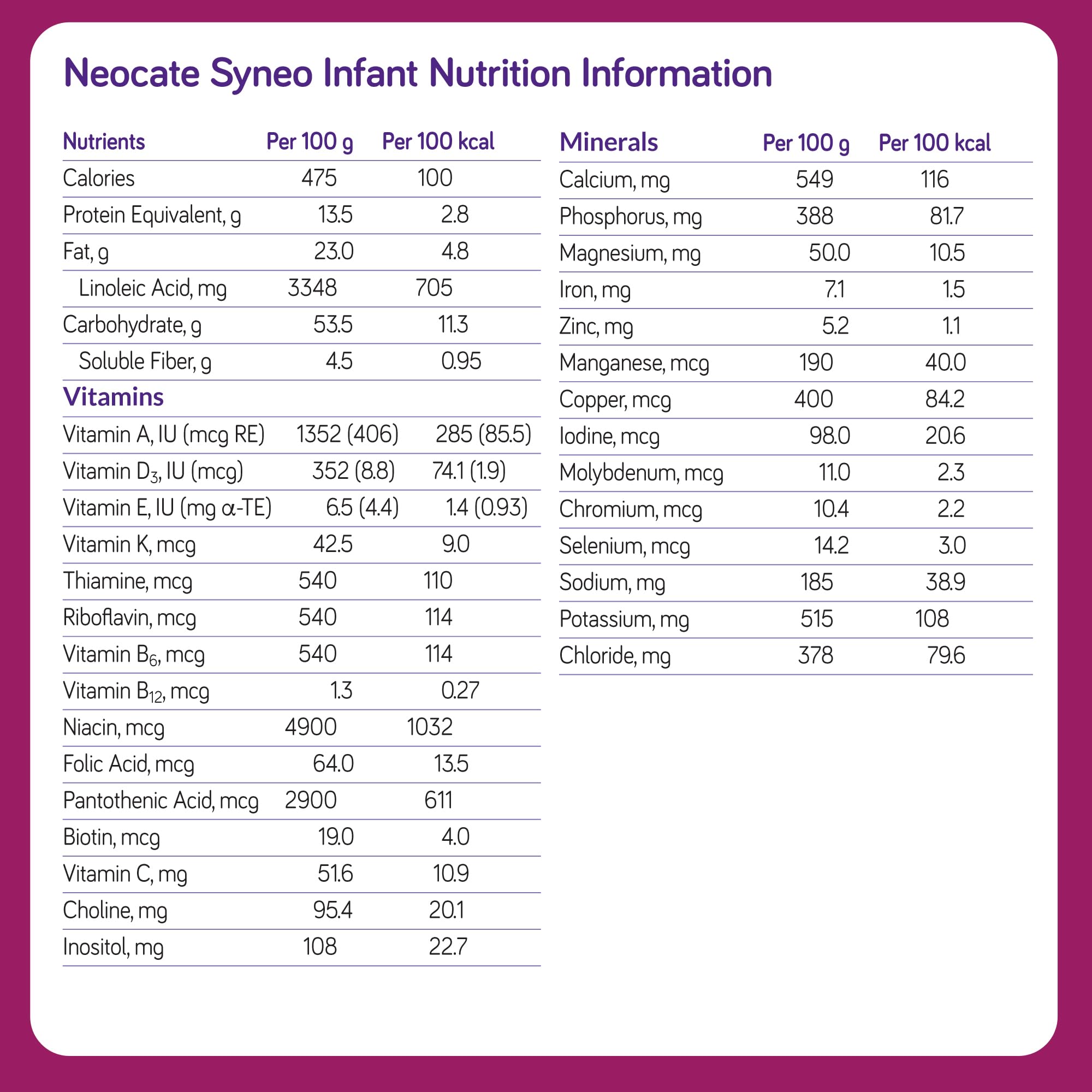 Neocate Syneo Infant - Hypoallergenic, Amino Acid-Based Baby Formula with Prebiotics, Probiotics and DHA/ARA - 14.1 Oz Can (Case of 4)