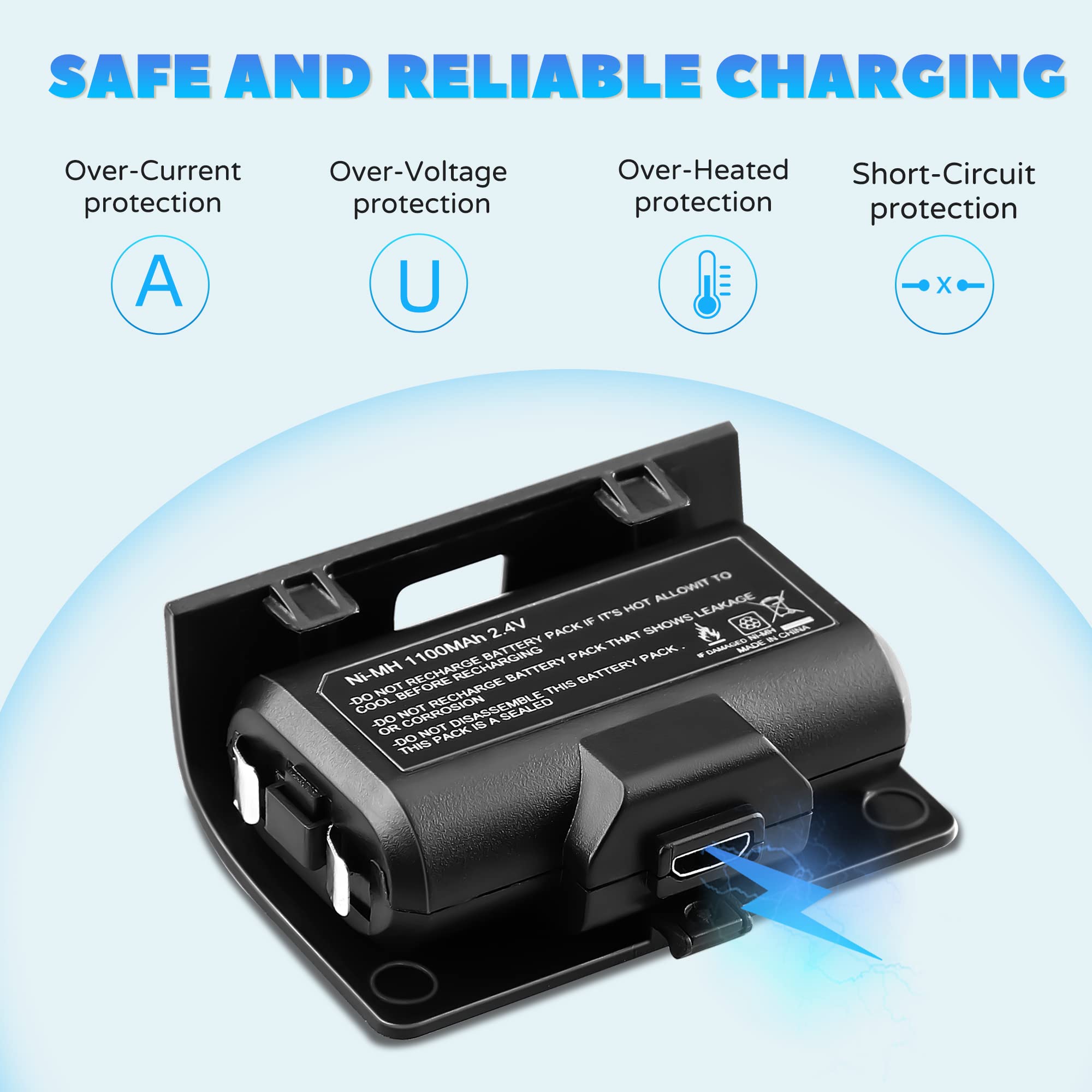 BXIZXD Rechargeable Controller Battery Pack for Xbox One S/X/Elite, 2 Pack Rechargeable Battery Pack for Xbox Series X/S Controller with Micro USB Charging Cable and 4 Battery Cover