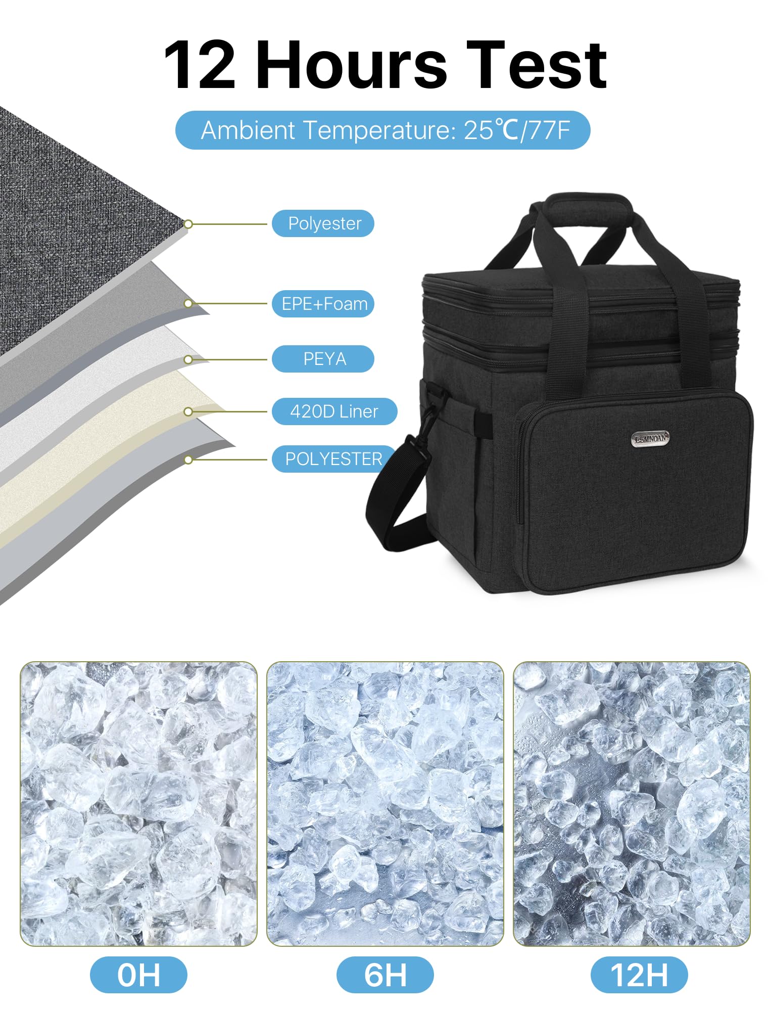 ESMNOAN 21L Large Lunch Bag, Waterproof Leakproof, Double Deck Lunch Box, Keep Warm or Cold For Work Travel Picnic, Black