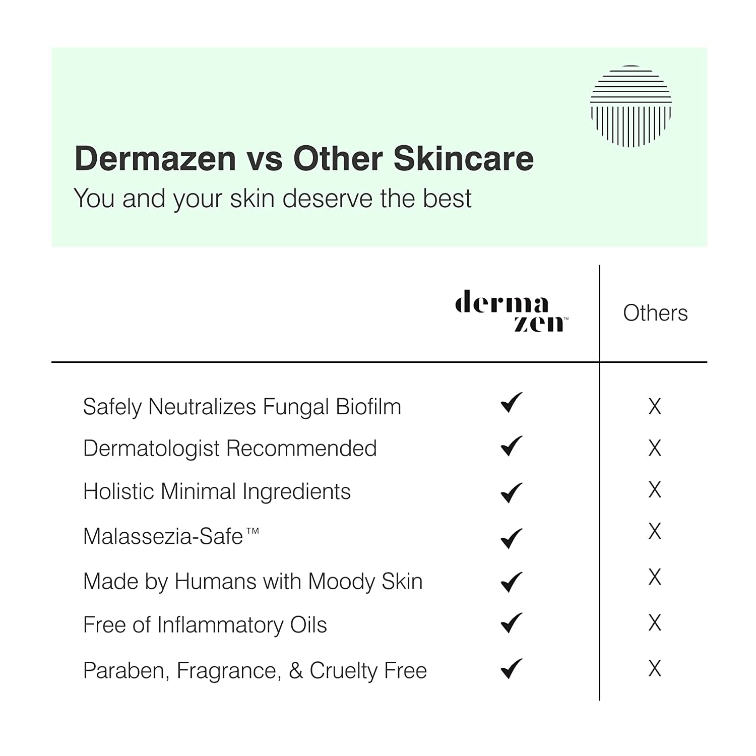 Dermazen Cleansing Dandruff and Seborrheic Dermatitis Shampoo, Reduce Flakes, Soothe Itching and Improve Scalp Health