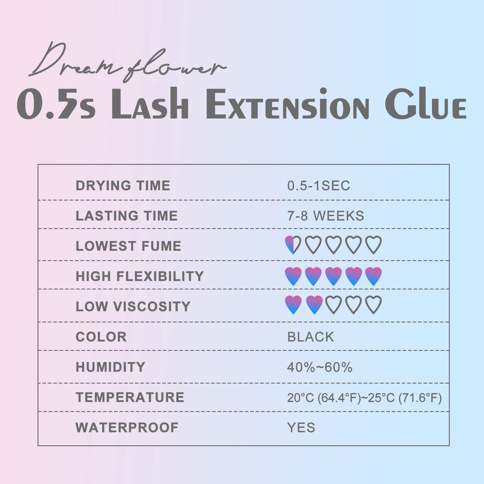 DF touchjoy Lash Extension Glue, 0.5S Dry Time Lash Glue for Eyelash Extensions 8-9 Weeks Retention Long Lasting Lash Glue-Only Professional Use-Black (5ML)