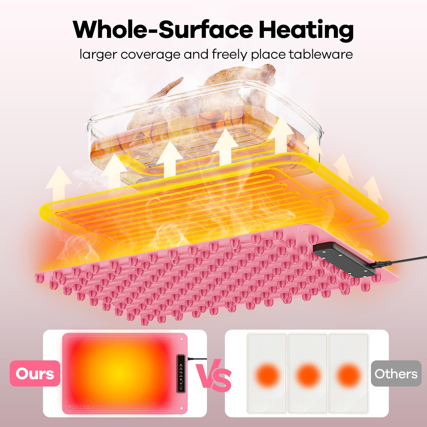 Food Warming Mat for Buffet,Electric Warming Tray with 4 Temperatures Setings and 1/3/5h Timer,Full Surface Heating Food Warmers for Parties Buffets Holidays Daily Use to Keep Food Warm(Pink)