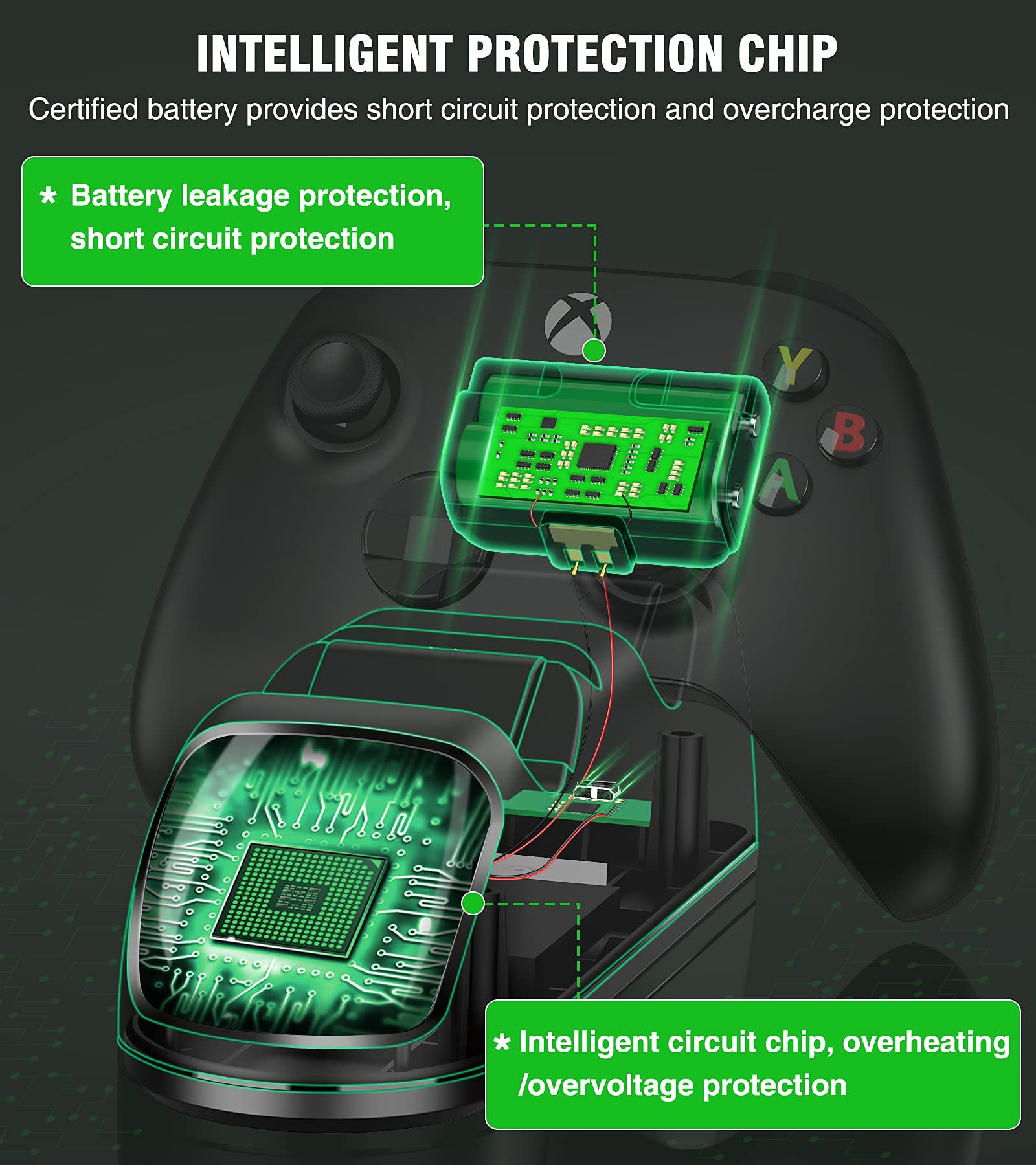 Controller Charger for Xbox One & Series X|S, Charging Station w/2x1550mAh Rechargeable Battery Packs Compatible with Xbox One/Series X|S/Elite Controller, Additional Battery Doors