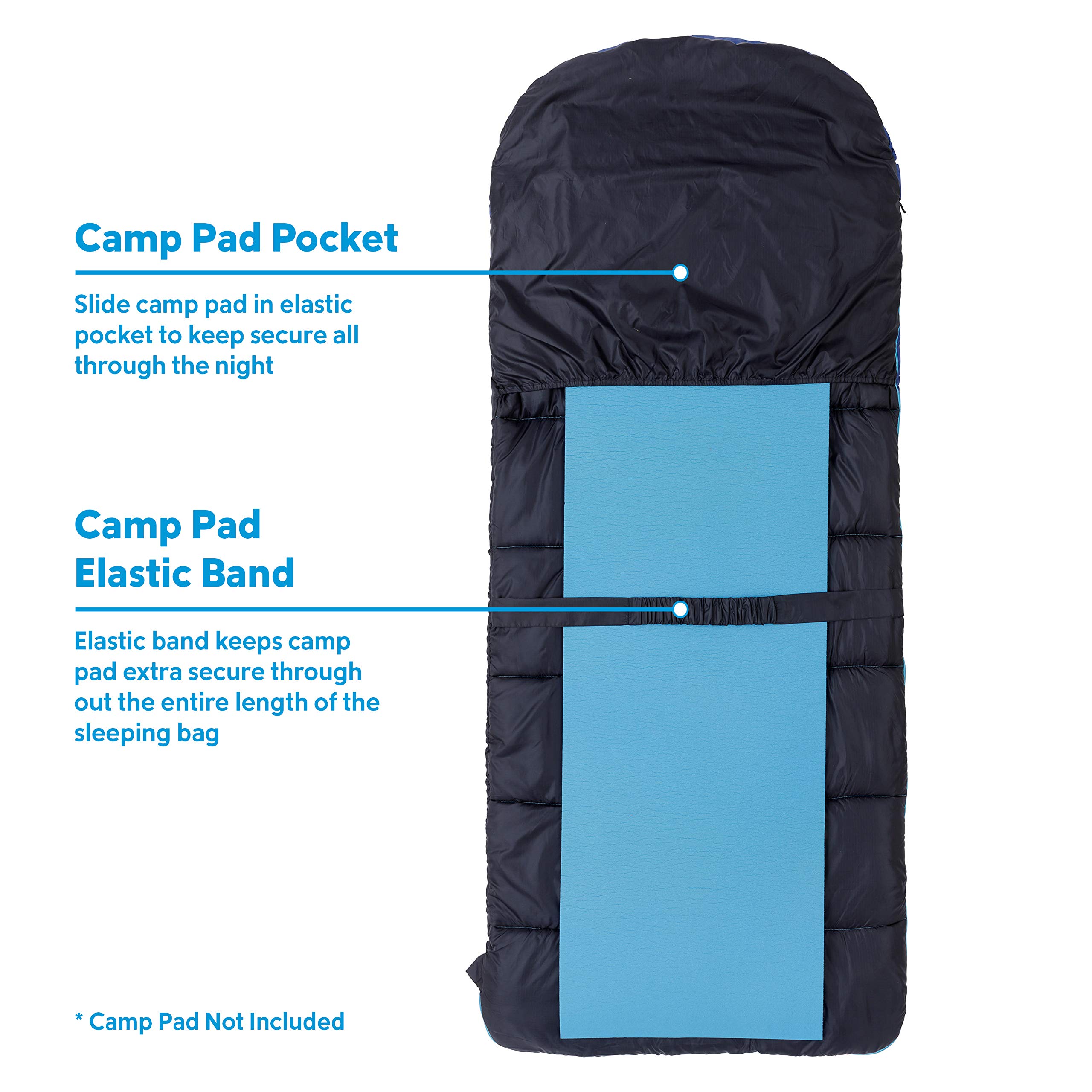 Columbia 40 Degree Coalridge Hooded Sleeping Bag (80)