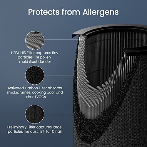 Smartmi Air Purifier 2 for Home Large Rooms, Allergy Air Purifier, H13 True HEPA Filter for Pollen, Dust, Smoke and Mold, UV Light Disinfection with Smart Control, Quiet