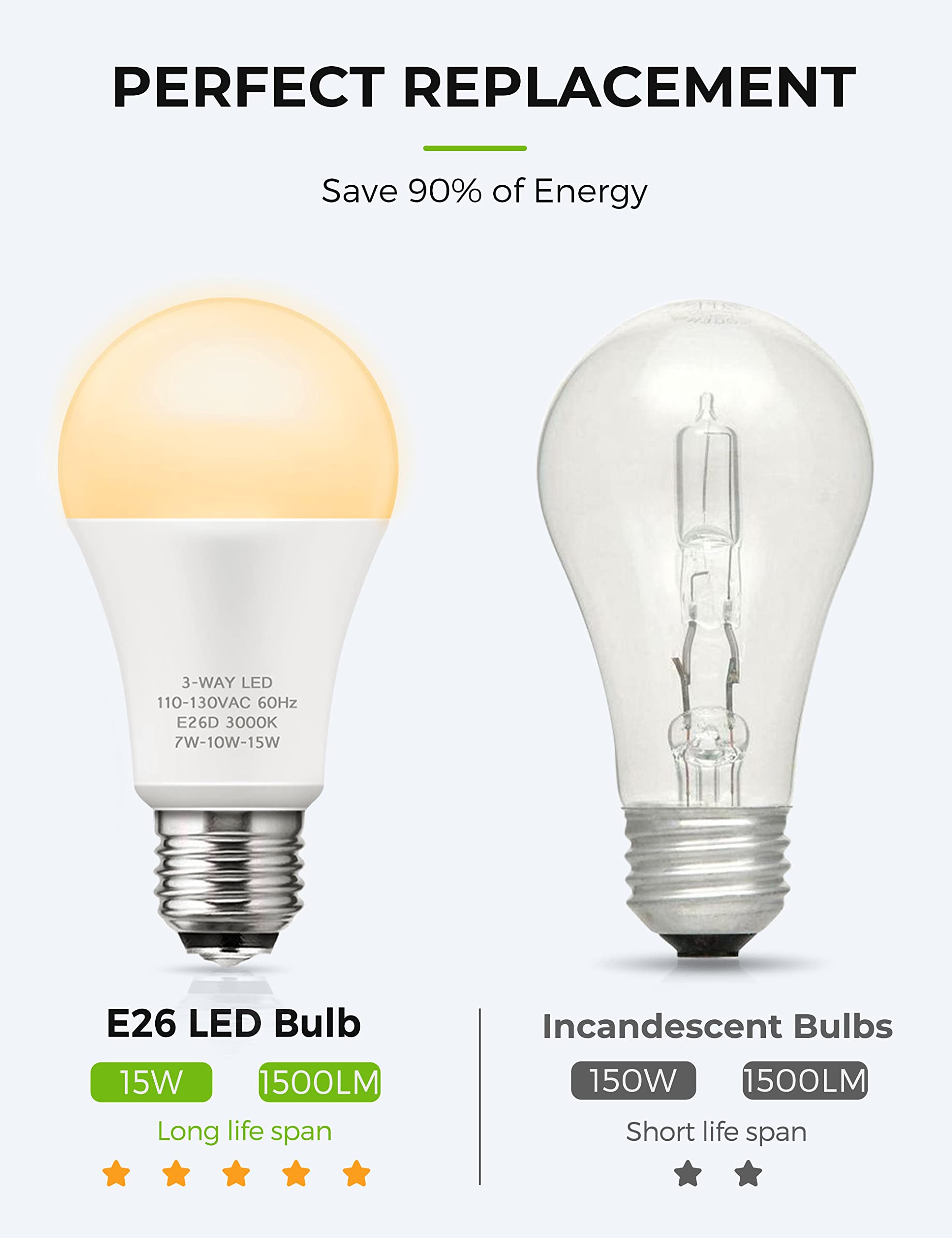 LOHAS 3 Way LED Light Bulbs 50/100/150W Equivalent, 3-Way LED Bulbs Soft White 3000K, Dimmable A19 LED Light Bulb E26 Base for Bedroom, Kitchen, Living Room, 2 Pack