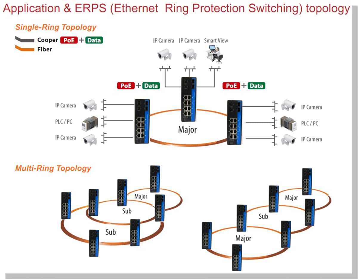 OLYCOM POE Switch 8 port Managed Outdoor Switch L2 10/100/1000M 8 Port SFP with Din Rail Mounted Vlan QoS STP/RSTP