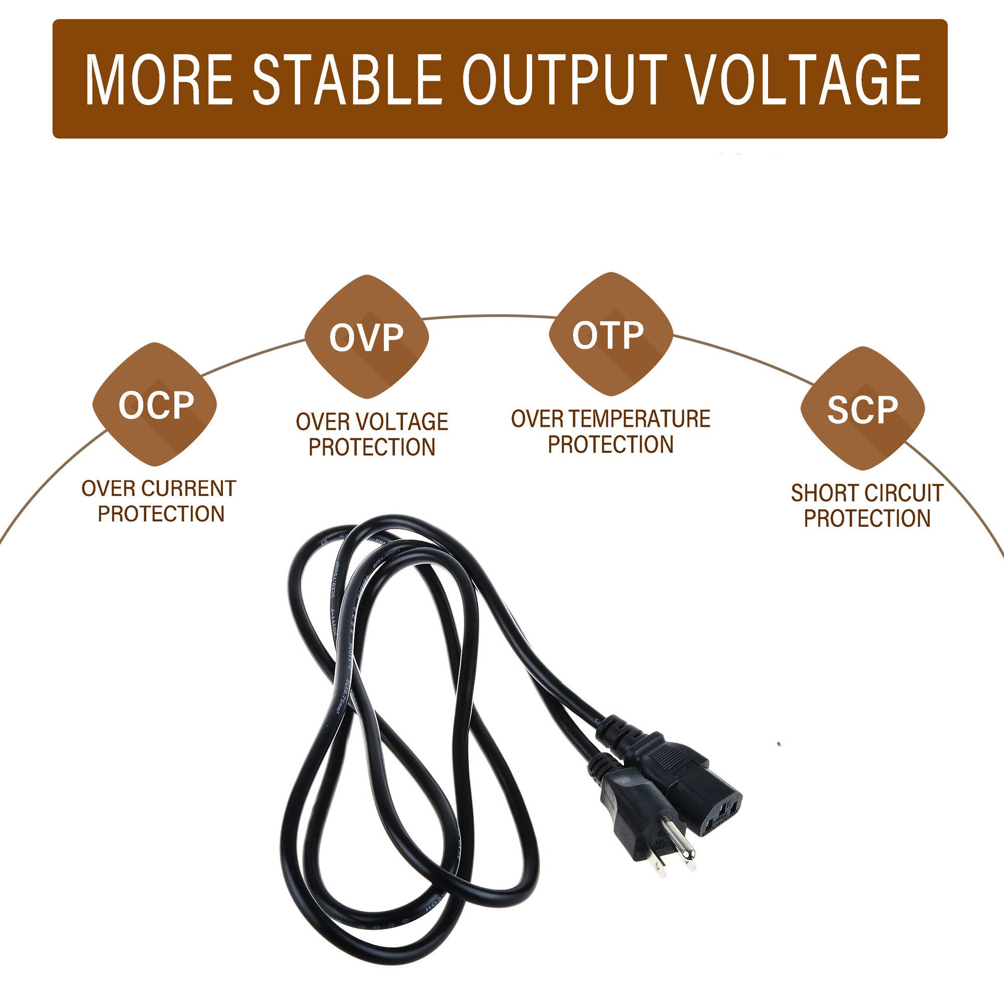 Digipartspower AC Power Supply Cord Cable Plug for Xbox ONE 1 Brick Charger Adapter