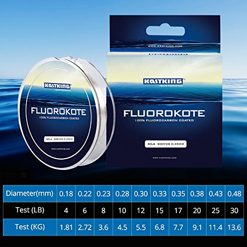 KastKing FluoroKote Fishing Line - 100% Pure Fluorocarbon Coated - 10LB 300Yds/274M Premium Spool - Upgrade from Mono and Perfect Substitute for Solid Fluorocarbon Line