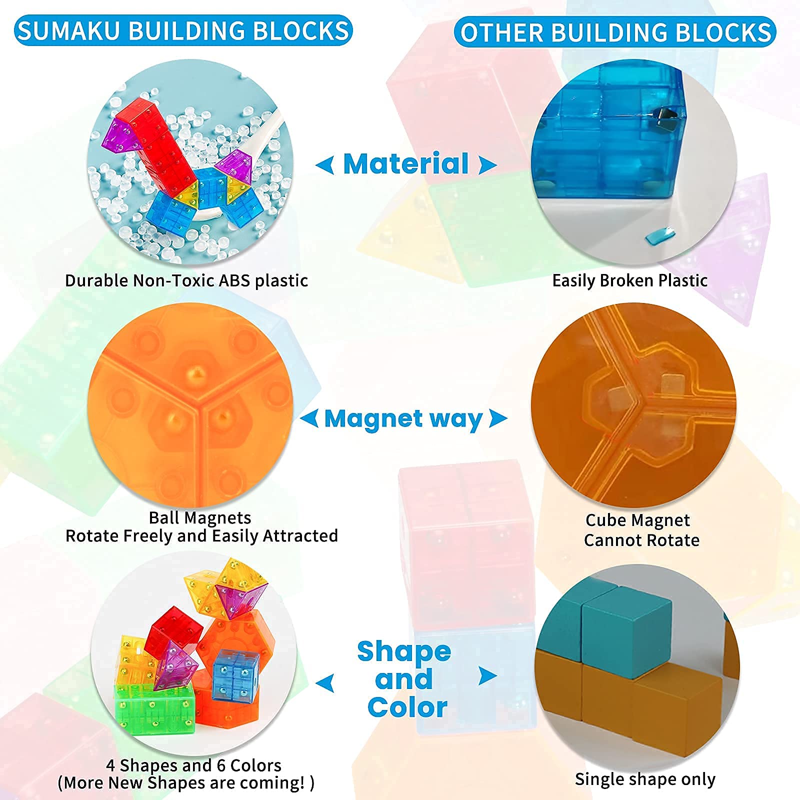 SUMAKU 53 pcs Set, The Original 3D Magnetic Building Blocks for Creative & STEM Play, Educational Toys for Children Ages 3 Years +