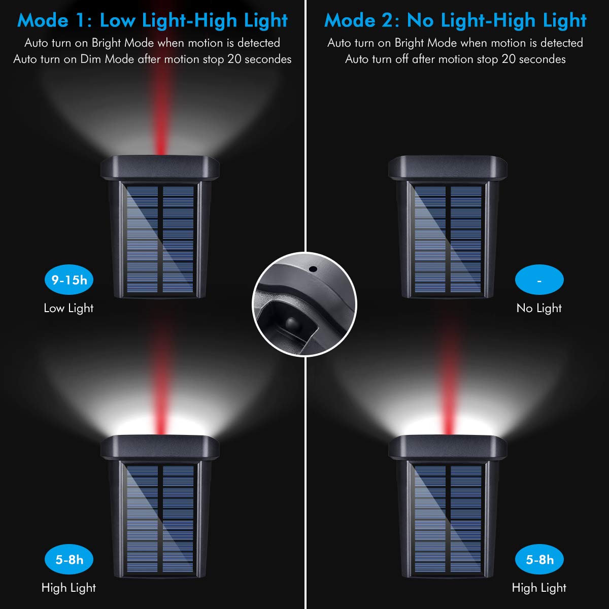 Solar Motion Sensor Light Outdoor 42 White LEDs 2 Red LEDs Ultra Bright, 2 in 1 Landscape Solar Wall Solar Light Wireless Solar Security Light Great Detection for Garden Driveway Carport Patio Yard