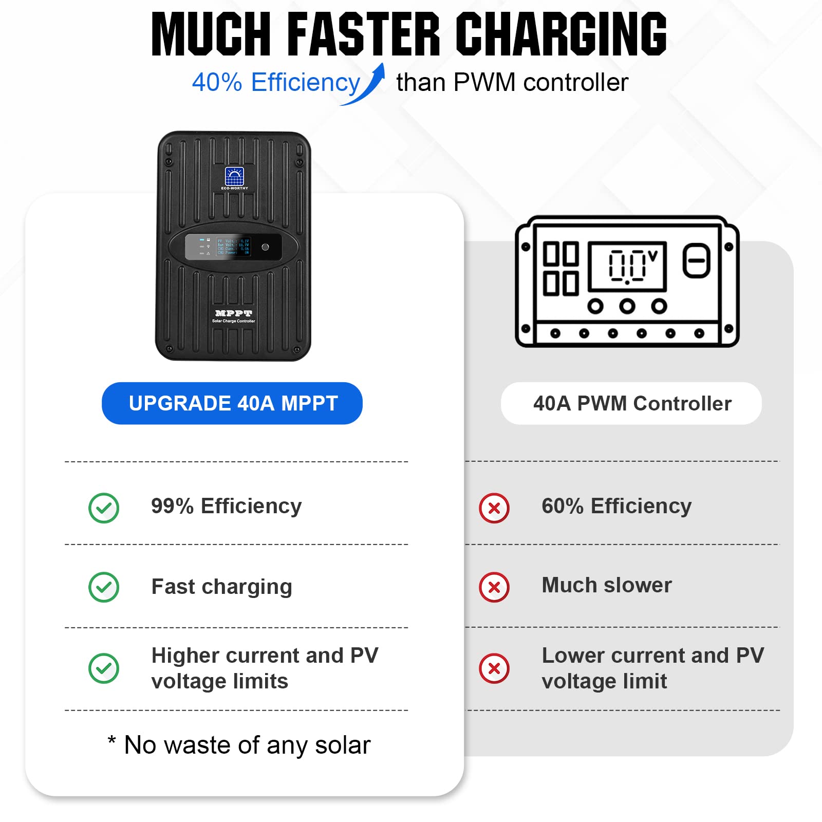ECO-WORTHY 1.6KWH Complete Solar Panel Kit 400W 12V for RV Off Grid: 4*100W Bifacial Solar Panel + 40A MPPT Controller + 2*12V 100Ah Lithium Battery + Upgraded 2000W Power Inverter + Bluetooth Module