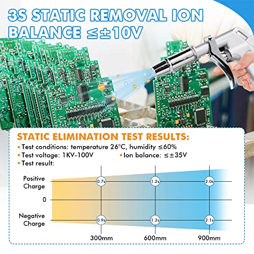 YUCHENGTECH Ionizing Air Gun Anti Static Gun Anti Static Air Gun Static Eliminator Anti Static Ionizier with 4KV High Voltage GeneratorĀ 110V