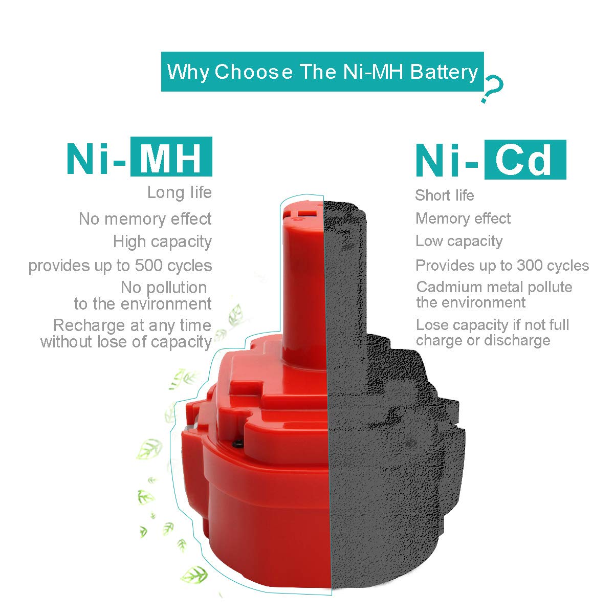CREABEST 2 Packs 14.4V 3.5Ah Ni-MH Replacement Battery Compatible with makita 1434 1420 1422 1433 1435 1435F 192699-A 193158-3 192600-1 1051D 4033D Power Cordless Drill Tools